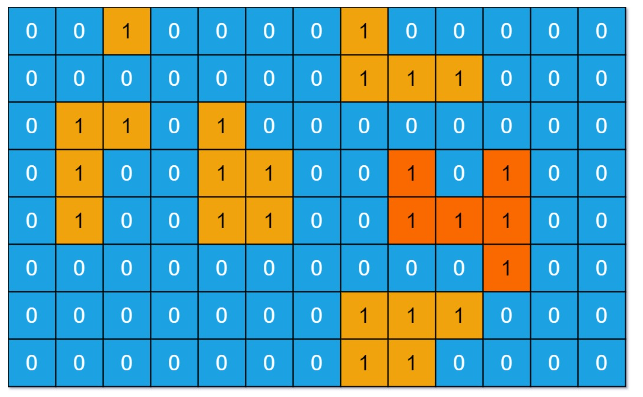Maximize Area Of Island | Question Of The Day | Newton School